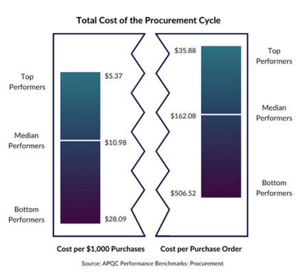 Building a Business Case for Source-to-Pay - Synfiny Advisors